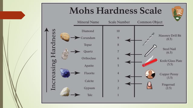 material science 1 .pptx
