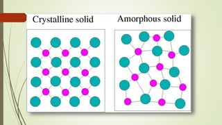 material science 1 .pptx