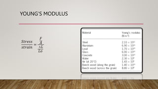 material science 2 .pptx
