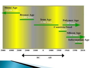 Material science and Metallurgy Lecture 1.pptx