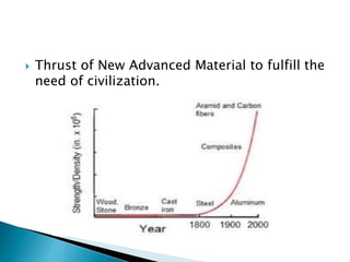 Material science and Metallurgy Lecture 1.pptx