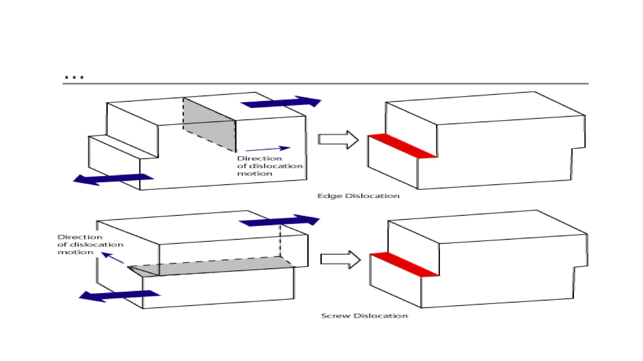 Material science and Metallurgy Lecture 10.pptx