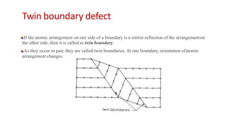 Material science and Metallurgy Lecture 10.pptx