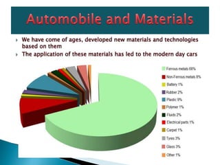 Material science and Metallurgy Lecture 3.pptx | Chemistry | Science