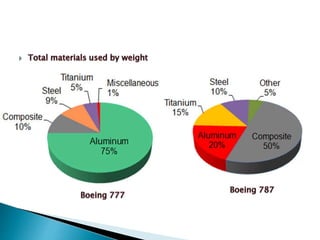 Material science and Metallurgy Lecture 3.pptx | Chemistry | Science