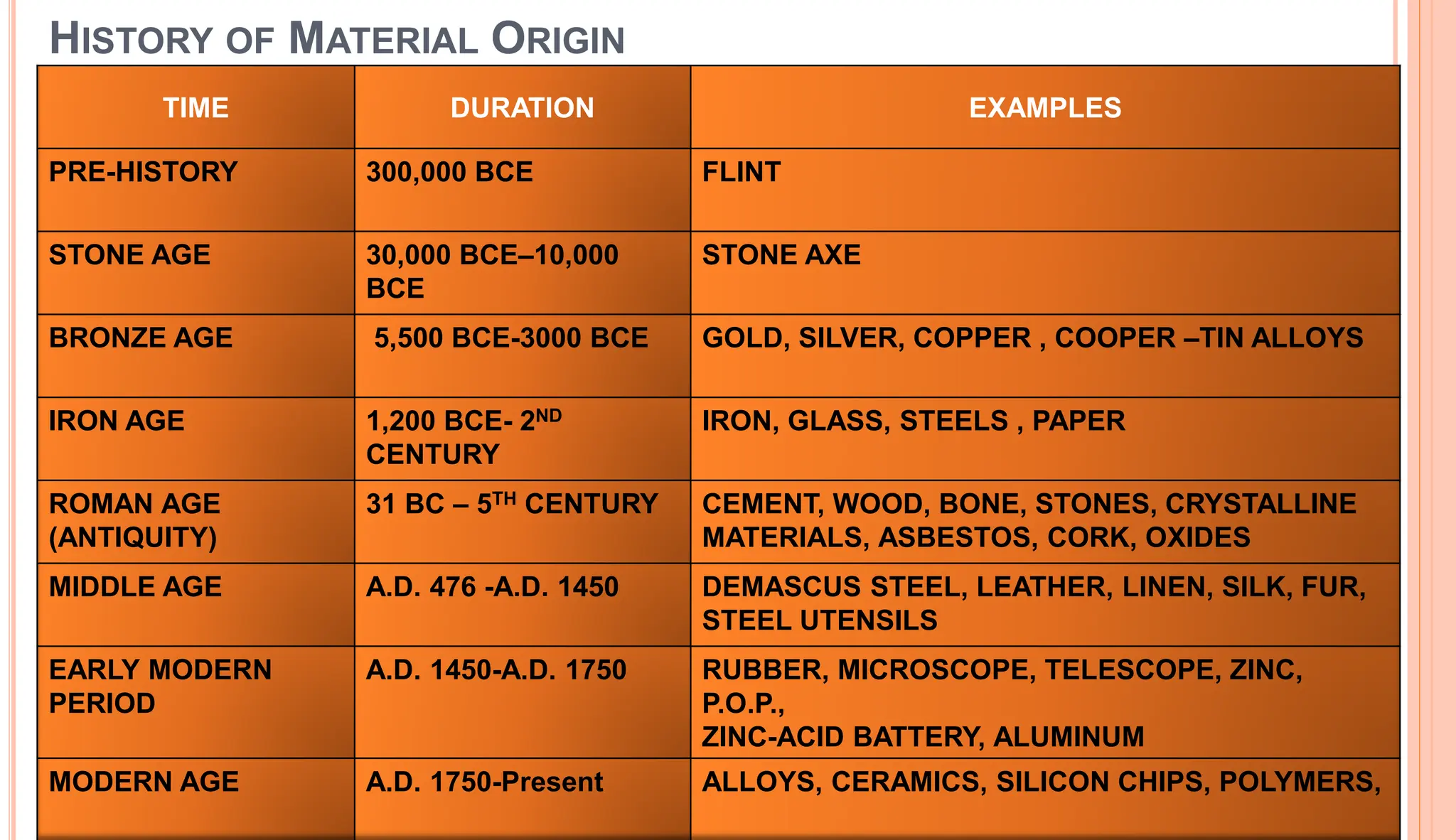 MATERIAL SCIENCE LECTURE NOTES.pptx