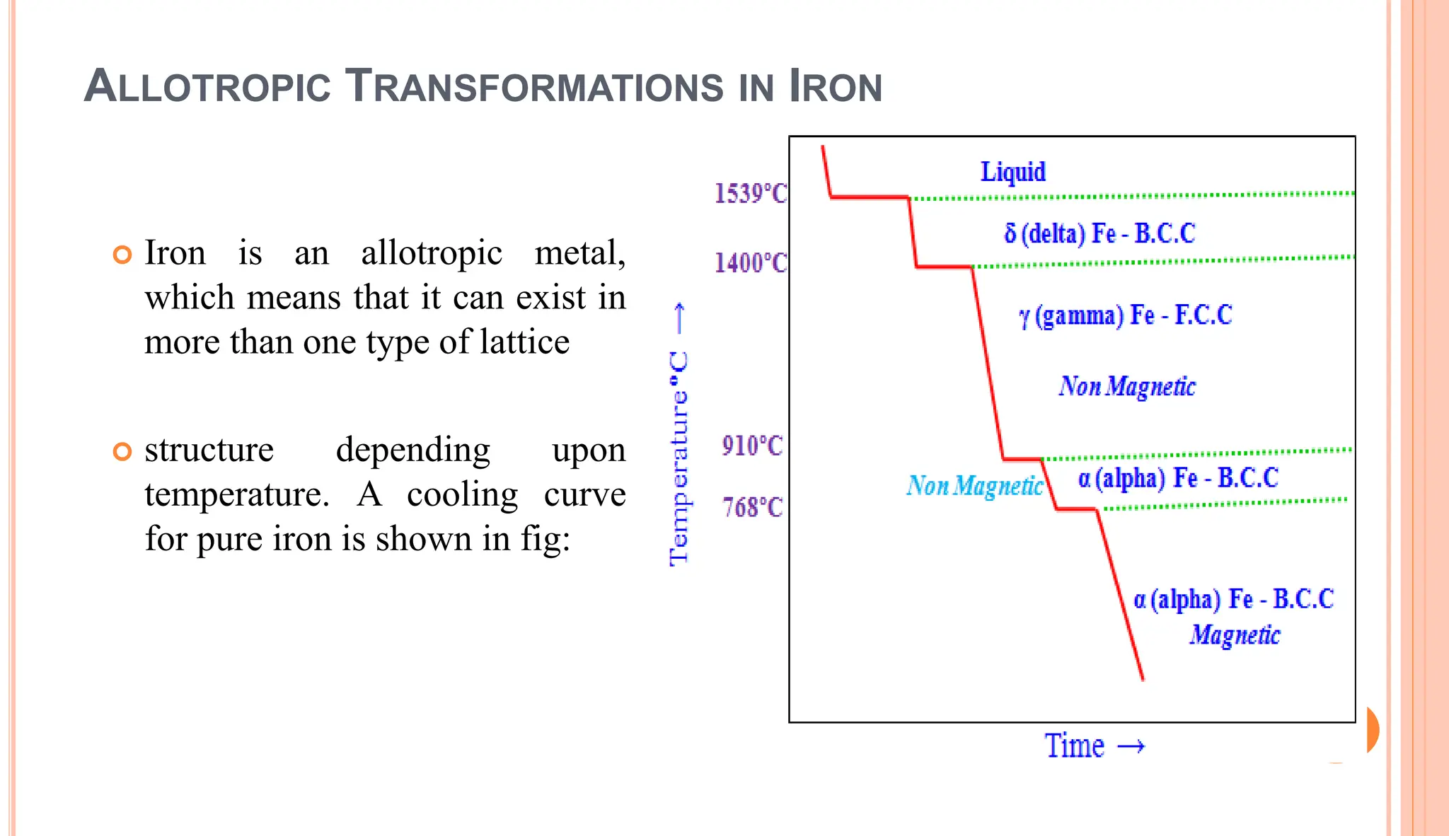 MATERIAL SCIENCE LECTURE NOTES.pptx