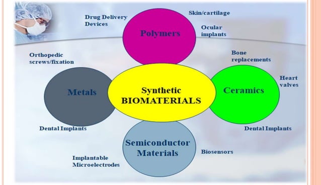 MATERIAL SCIENCE LECTURE NOTES.pptx