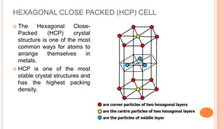 MATERIAL SCIENCE LECTURE NOTES.pptx