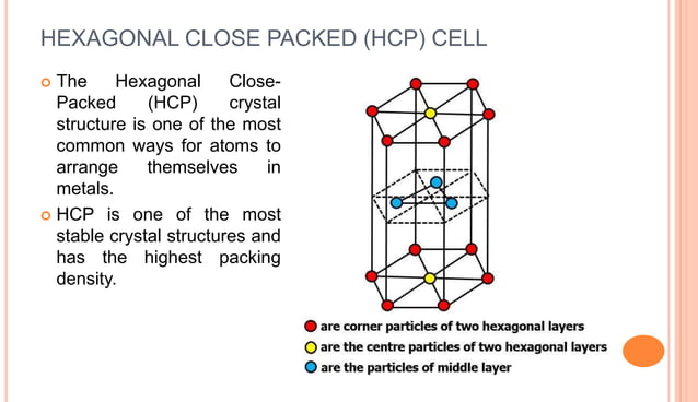 MATERIAL SCIENCE LECTURE NOTES.pptx