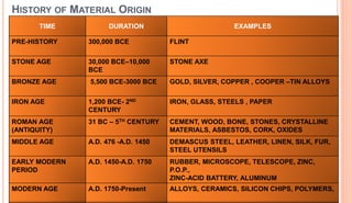 MATERIAL SCIENCE LECTURE NOTES.pptx