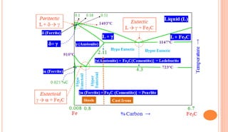 MATERIAL SCIENCE LECTURE NOTES.pptx