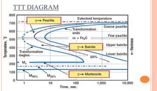 MATERIAL SCIENCE LECTURE NOTES.pptx