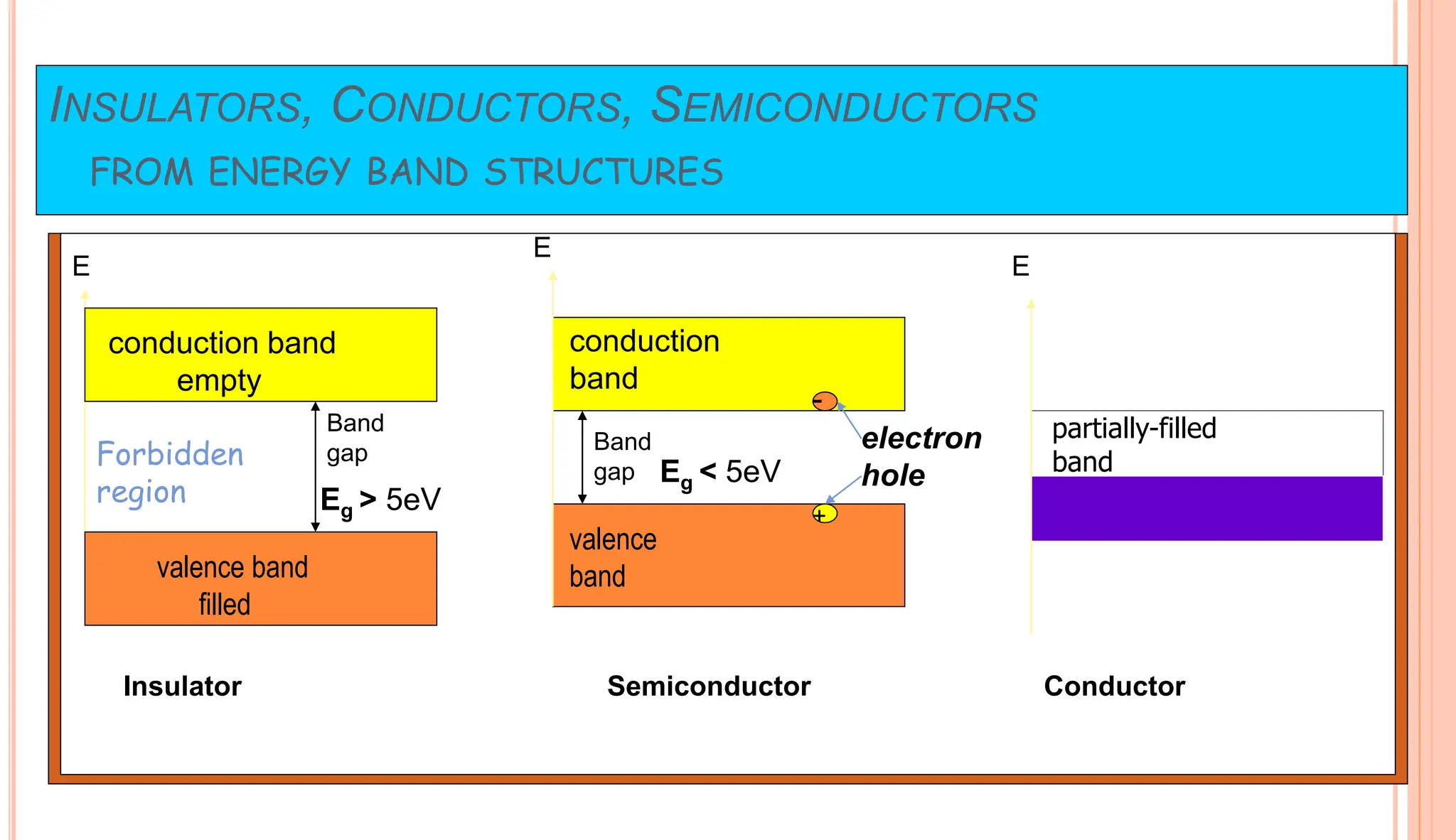 MATERIAL SCIENCE LECTURE NOTES FOR DIPLOMA STUDENTS | PPTX