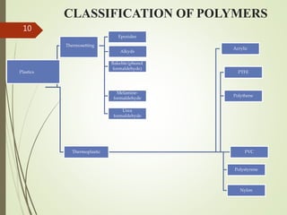 Material science ppt | PPTX