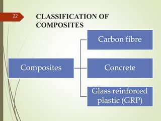 Material science ppt | PPTX