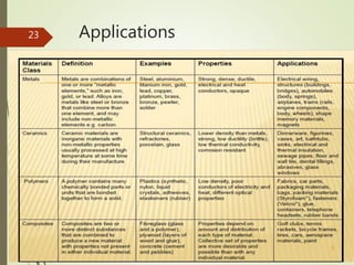 Material science ppt | PPTX