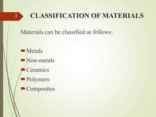 Material science ppt | PPTX