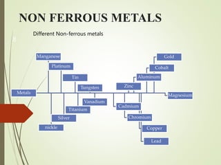 Material science ppt | PPTX