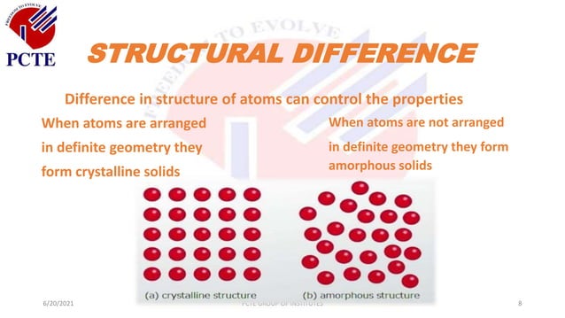 Effect of Atomic Structure of Solids on its Property ppt Presentation ...