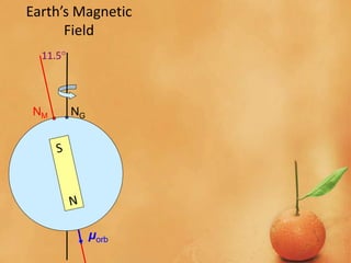 Material sciences introduction to magnetism | PPTX