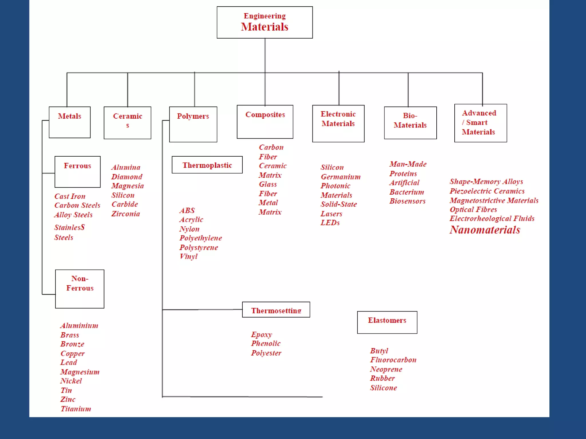 Materials classification and selection | PPTX