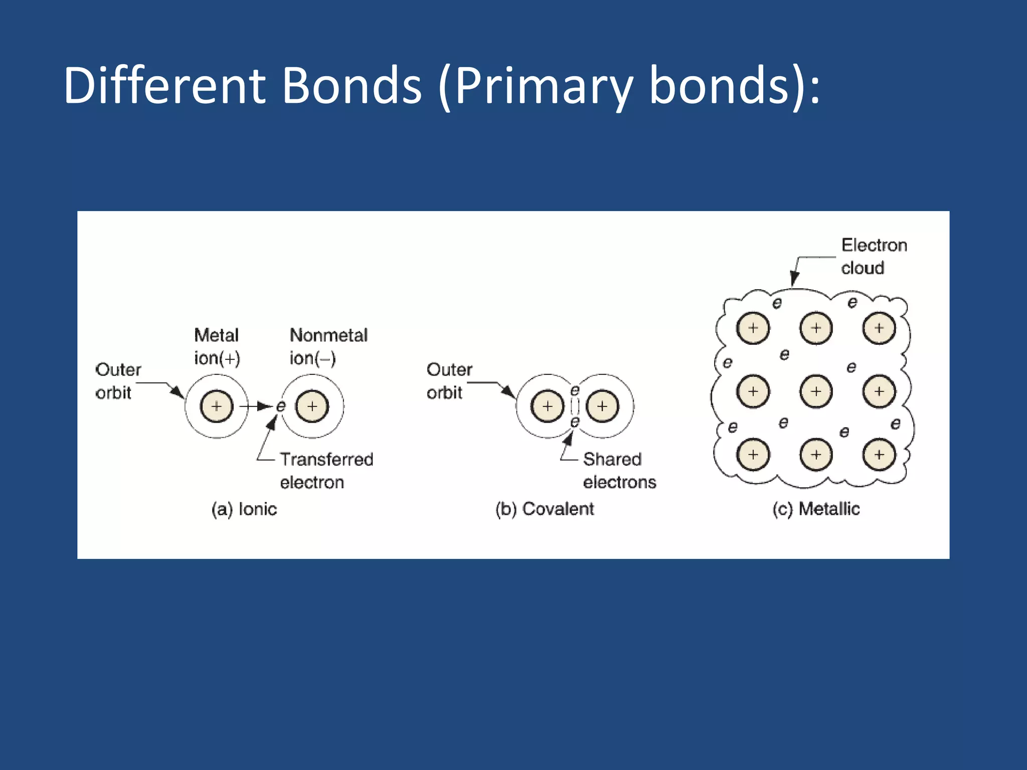 Materials classification and selection | PPTX
