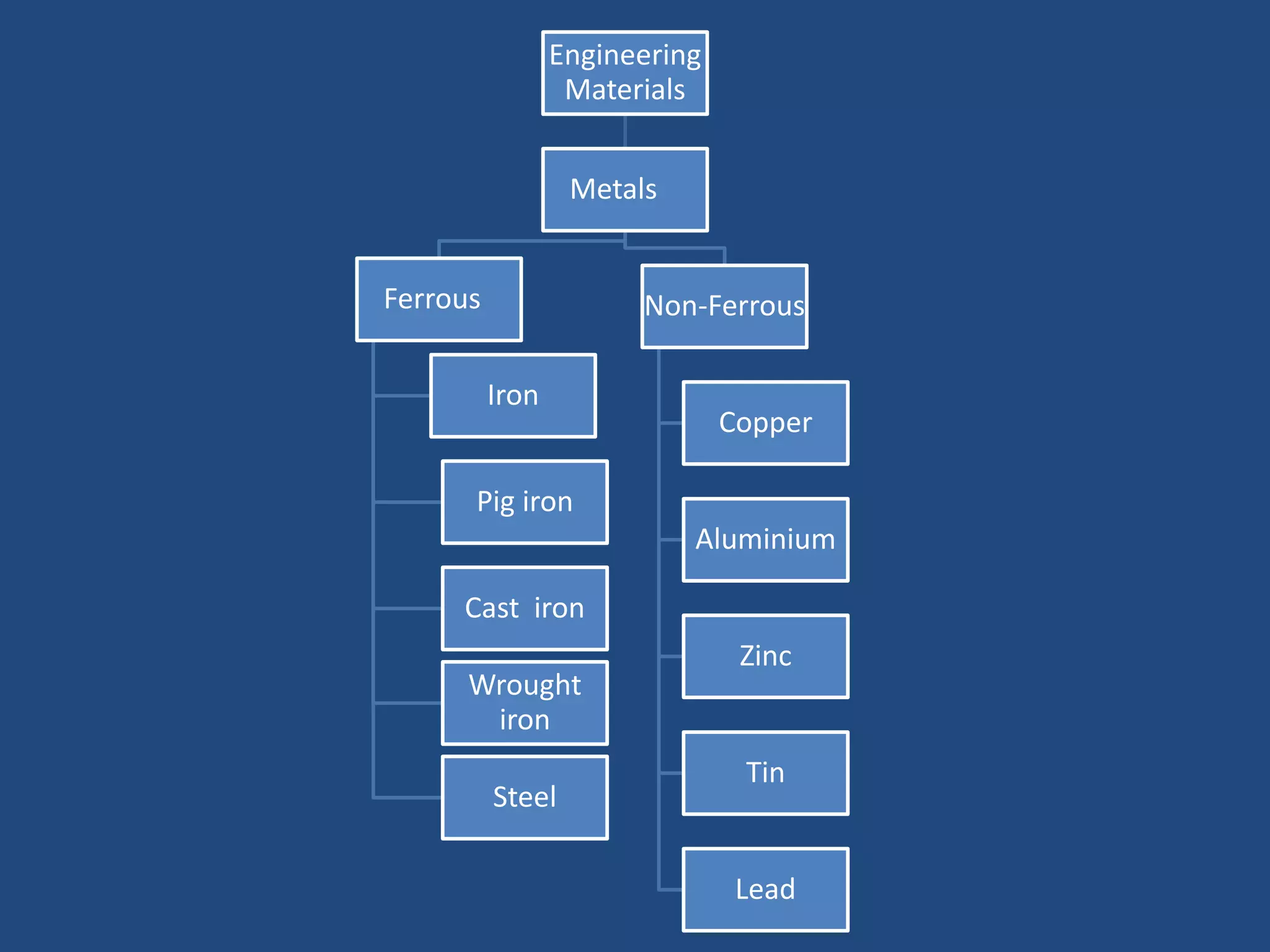 Materials classification and selection | PPT