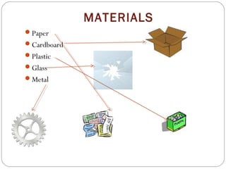 MATERIALS & CONTAINERS 1 | PPT