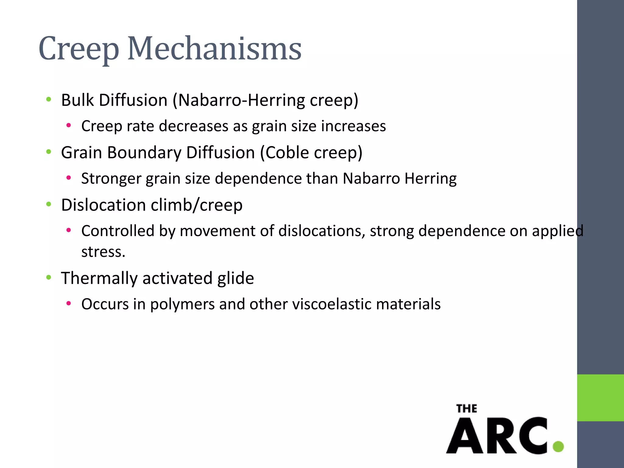 creep deformation of the Materials | PDF