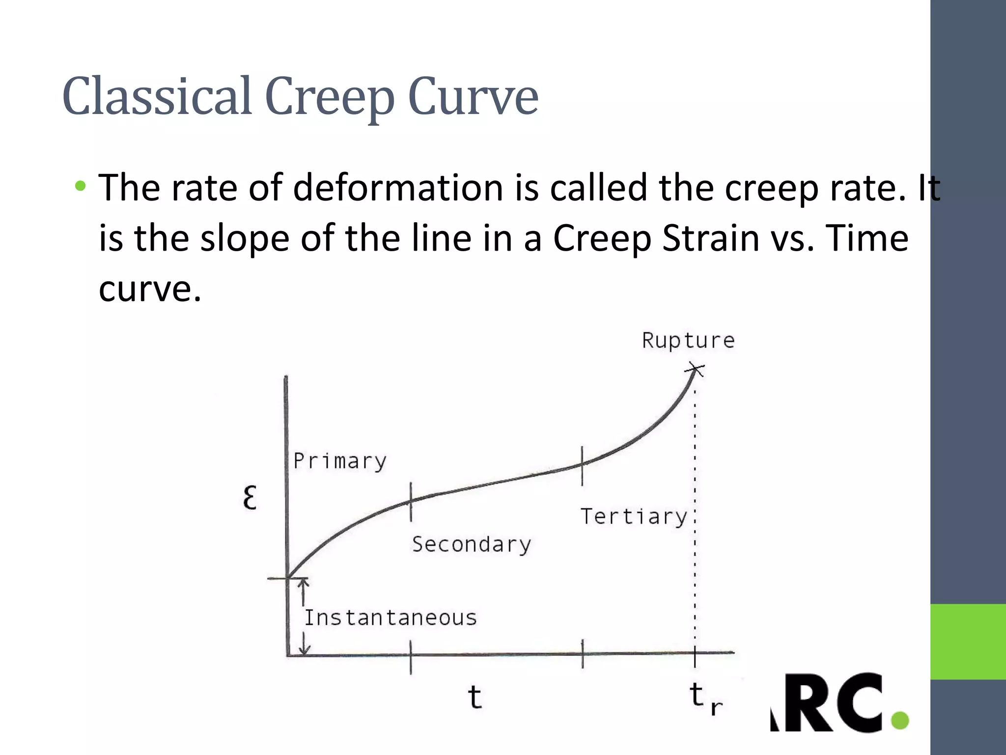 Materials creep | PPT