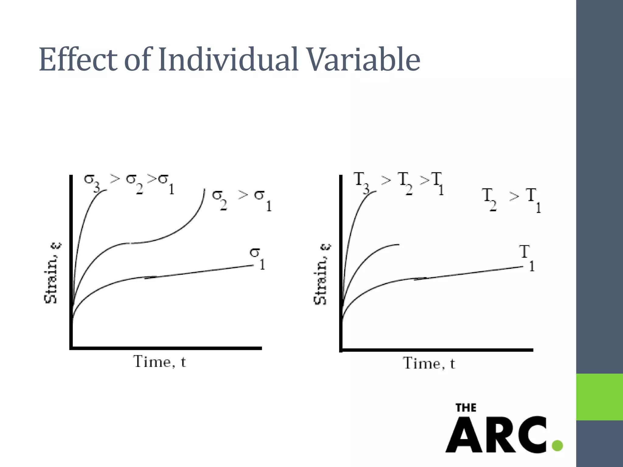 Materials creep | PPT