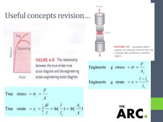 Materials creep | PPT