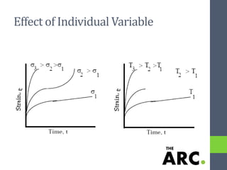 Materials creep | PDF