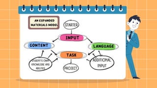 Materials design.pptx