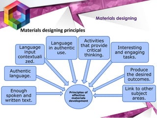 Materials designing | PPT