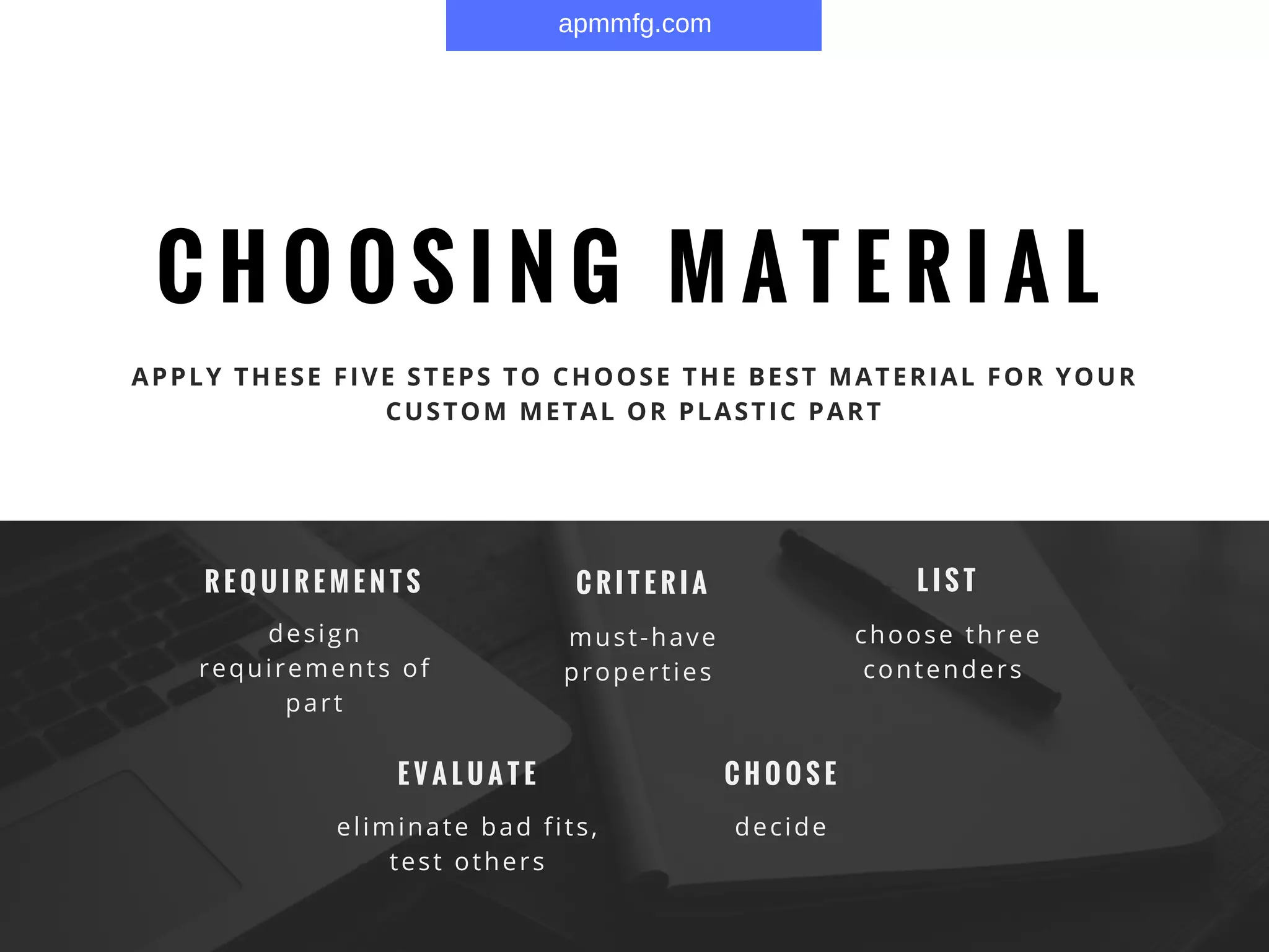 Material Selection Process for Mechanical Engineers | PPT