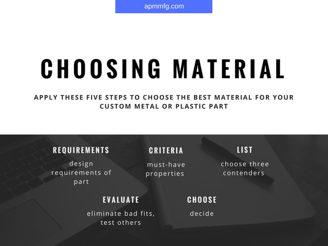Material Selection Process for Mechanical Engineers | PPT