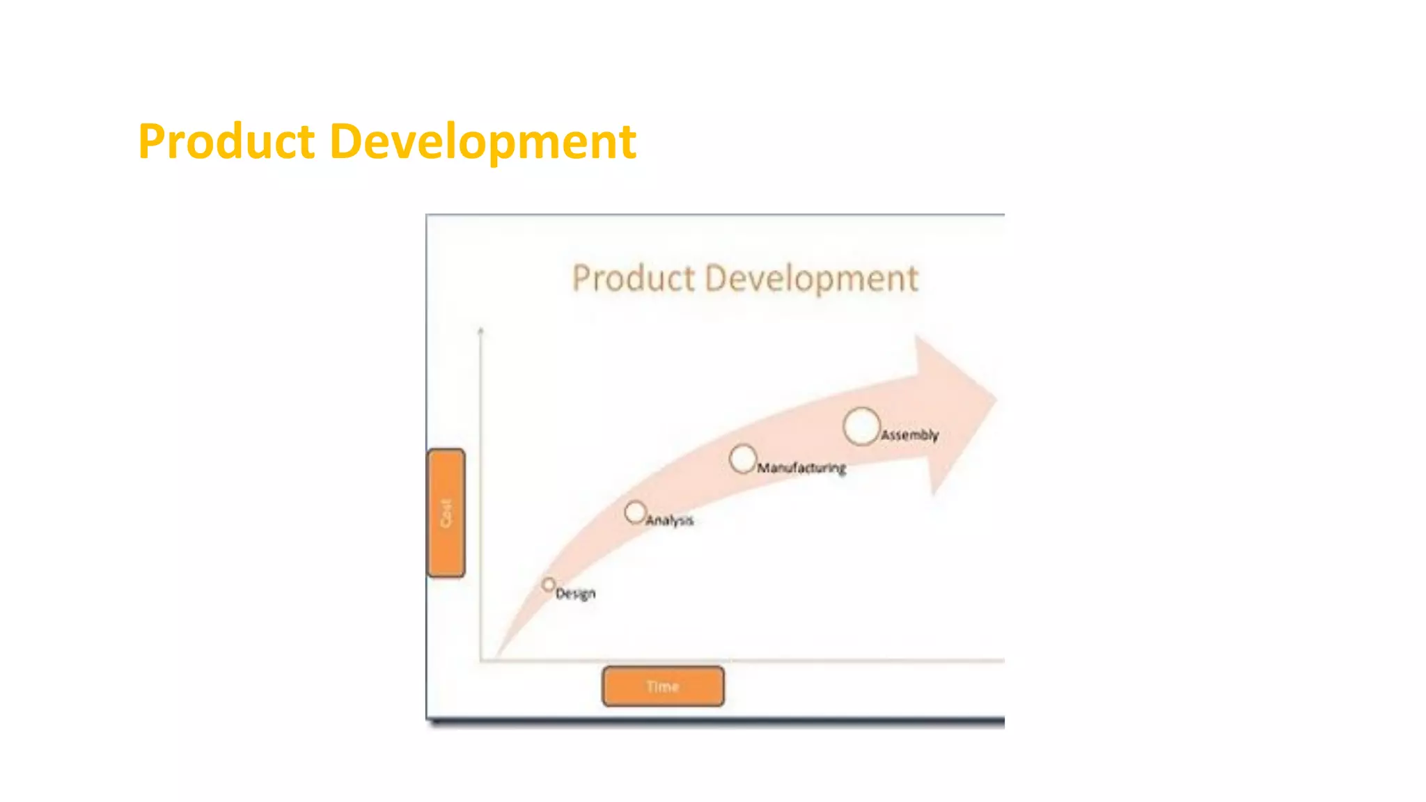 Material Selection for Product Development | PDF