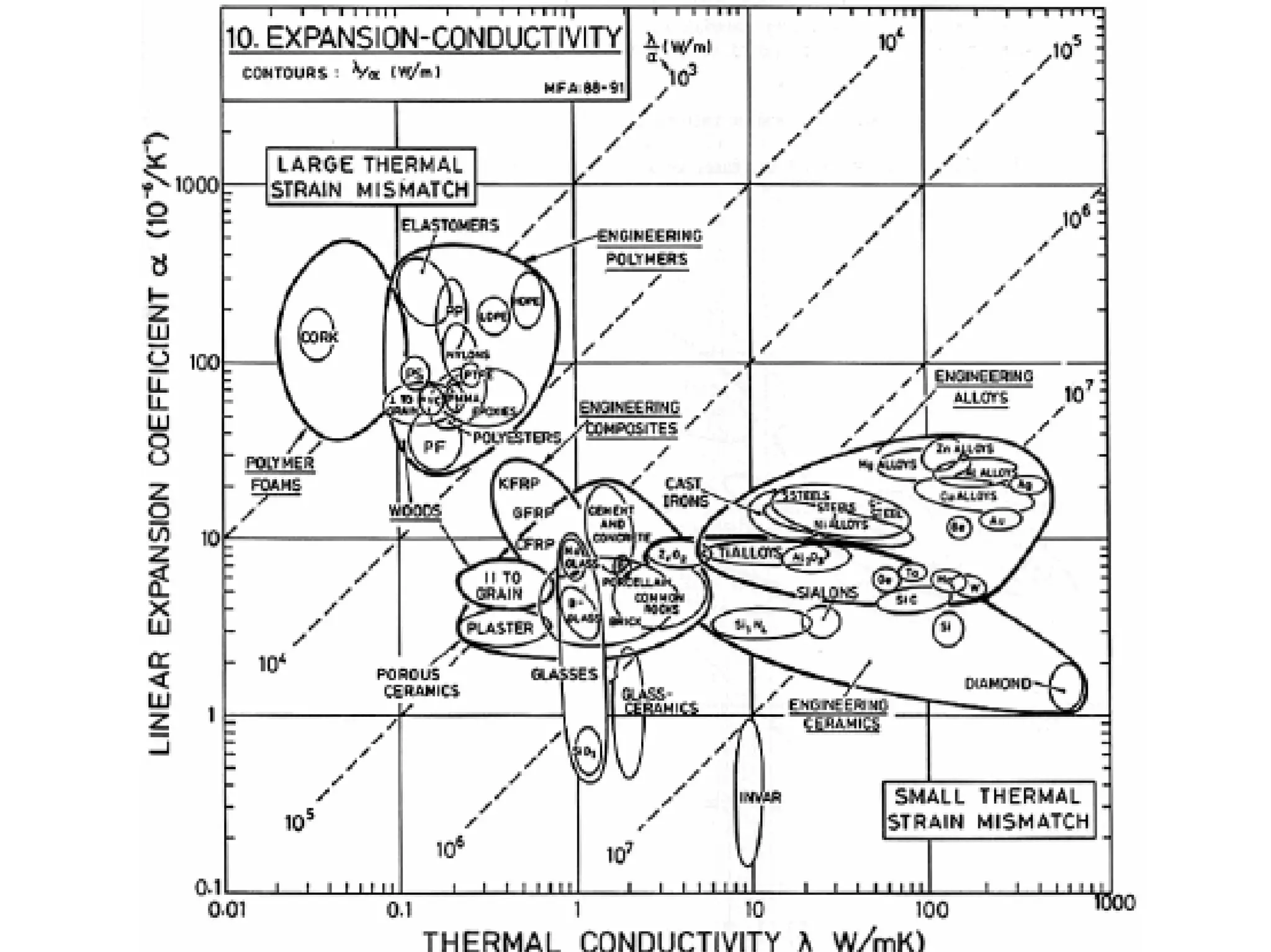Material Selection in Design.pdf