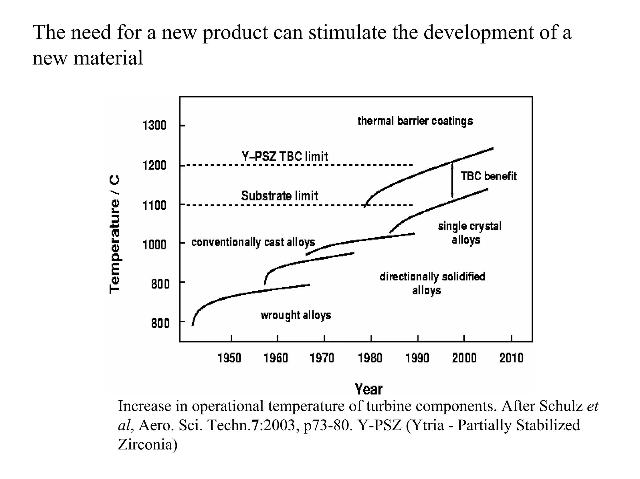 Material Selection in Design.pdf