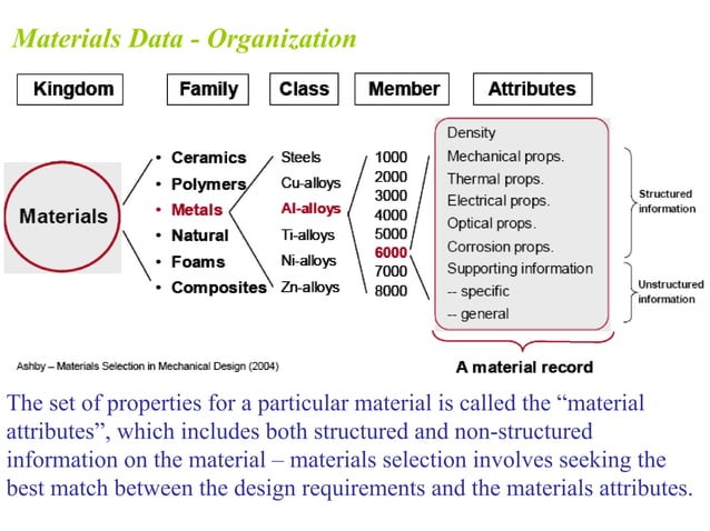 Material Selection in Design.pdf