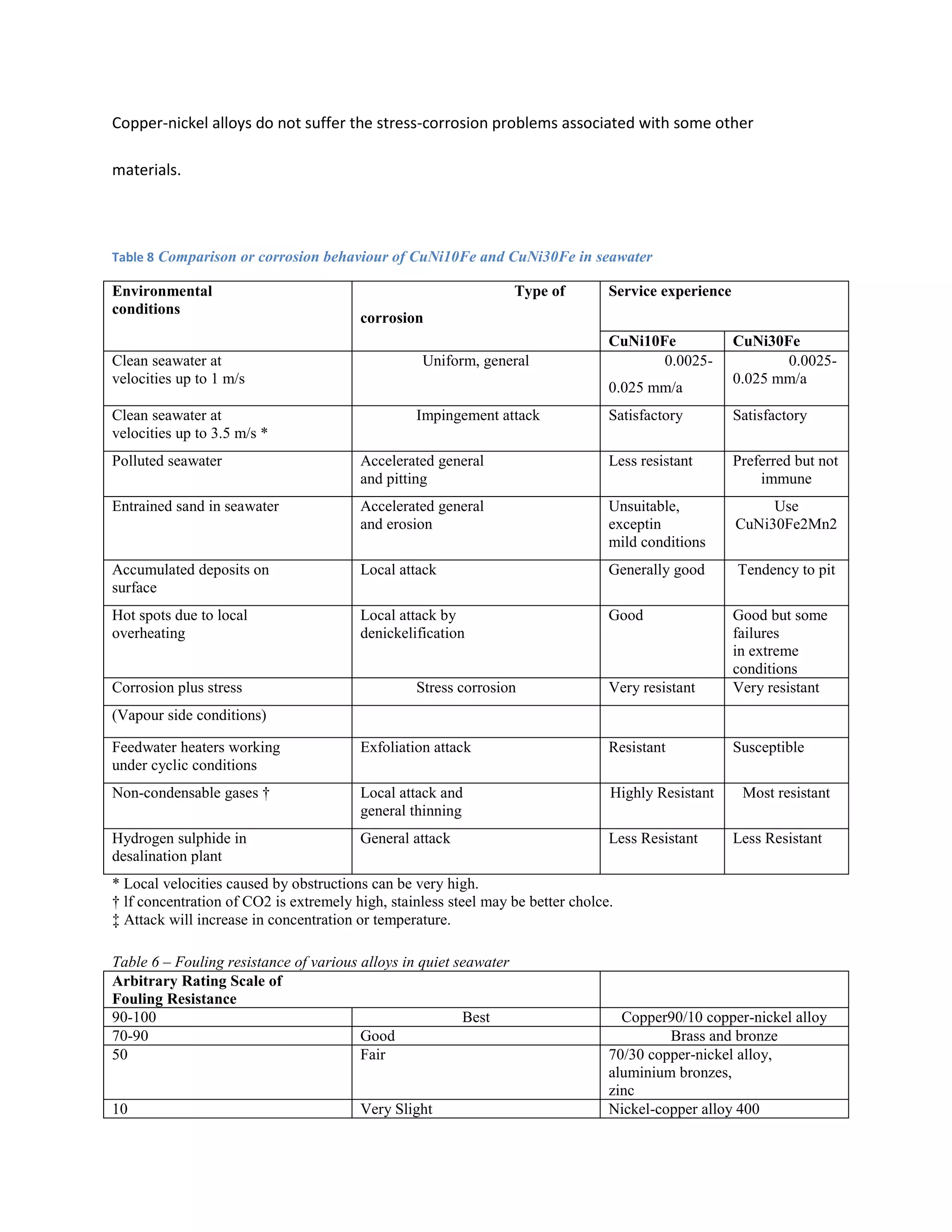 Material selection of desalination plants | PDF