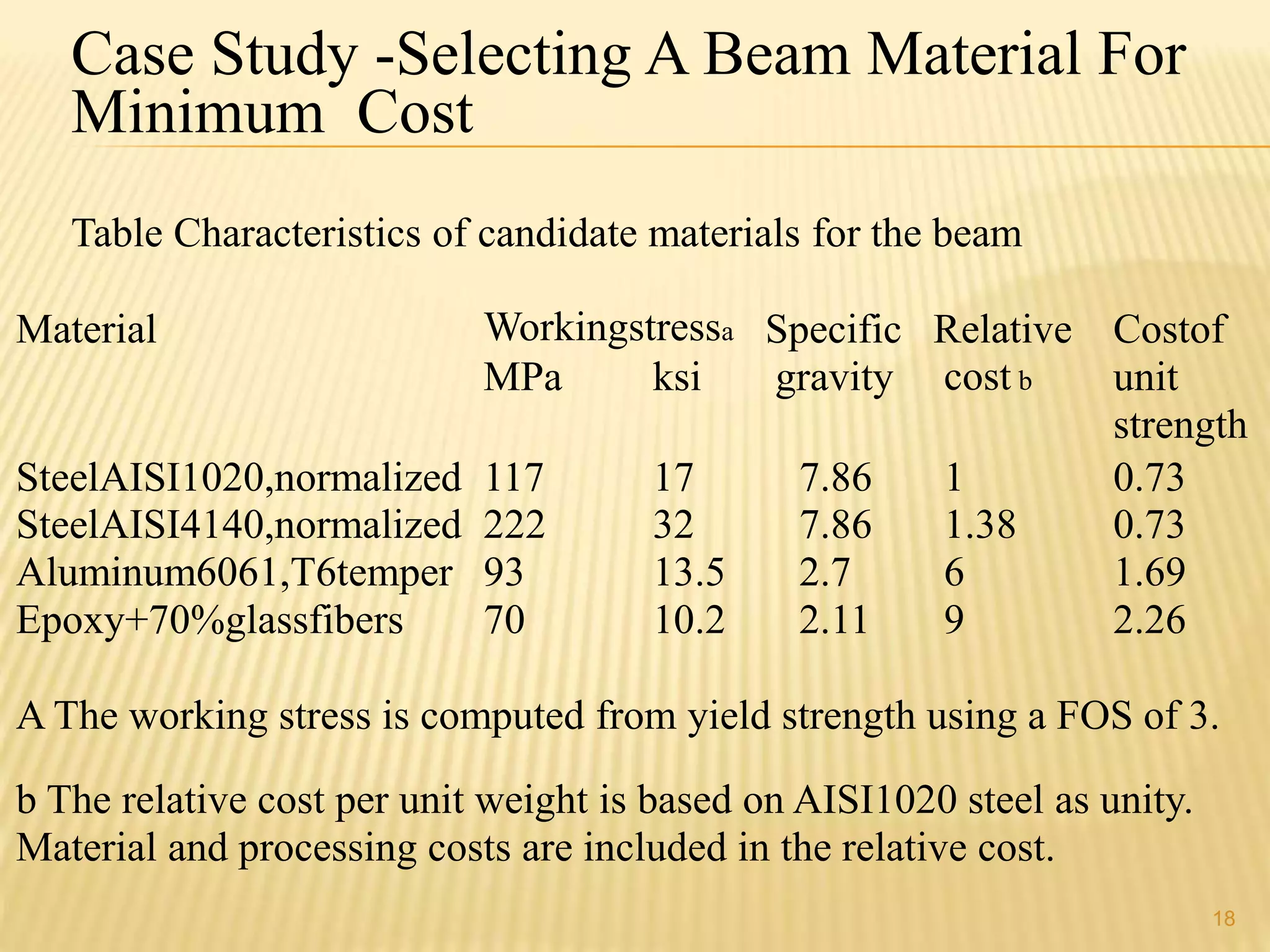 Material Selection | PPTX