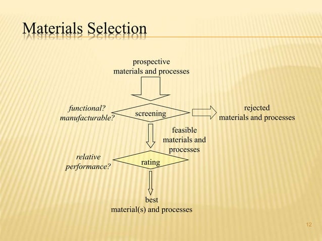 Material Selection | PPTX | Physics | Science