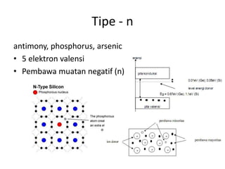 Material semikonduktor | PPT
