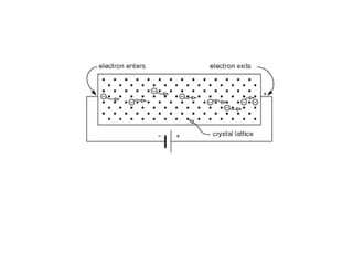 Material semikonduktor | PPT