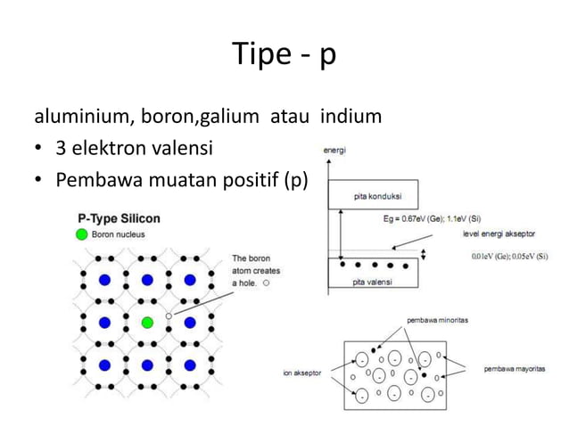 Material semikonduktor | PPT
