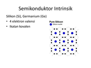 Material semikonduktor | PPTX