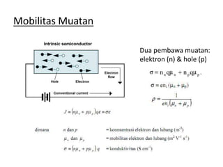 Material semikonduktor | PPTX
